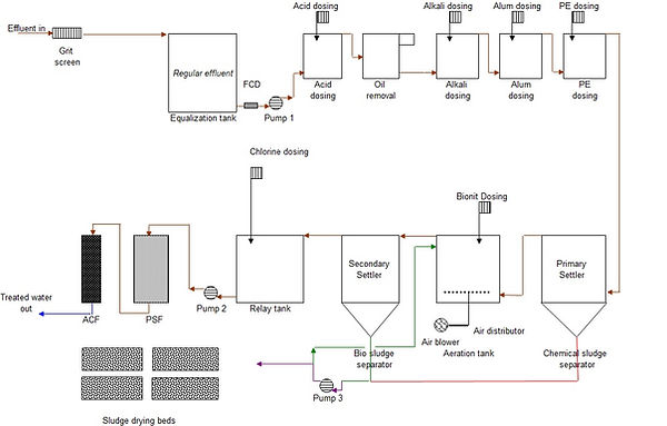 Reverse osmosis unit | Meridian Micro Technology
