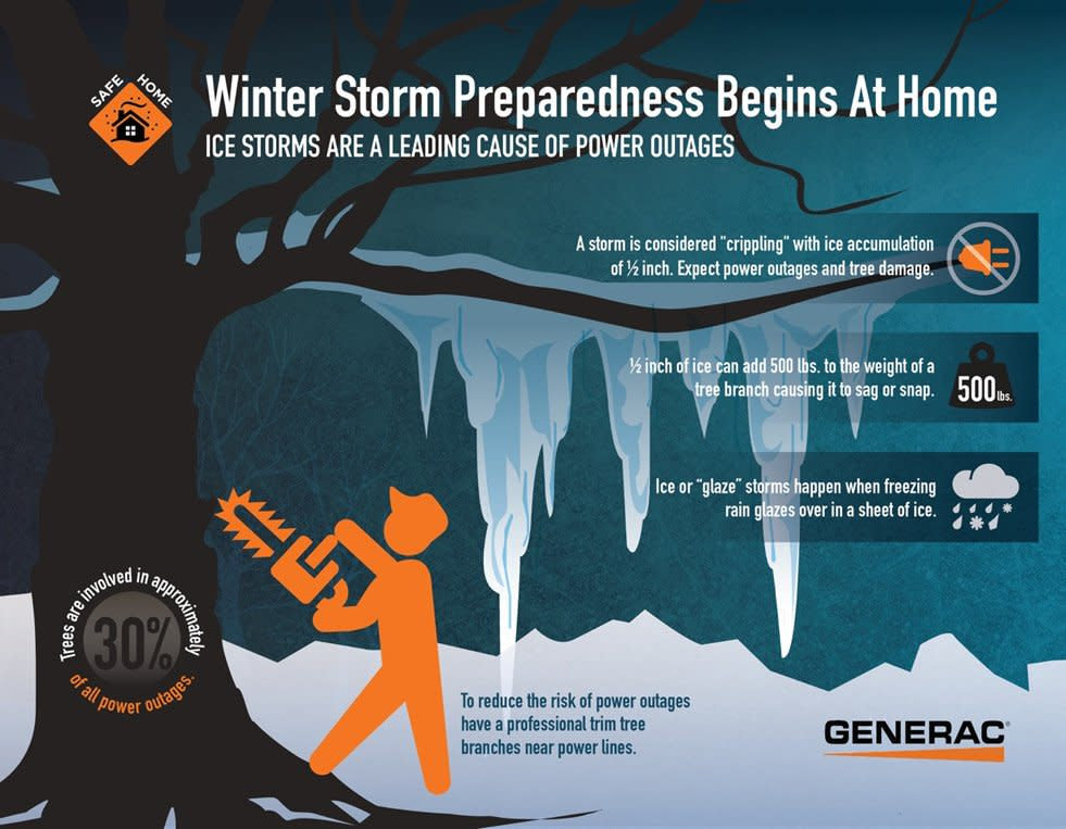 Better Safe than Sorry: Act Now and Ensure the Use of Generators in Max Power Solutions