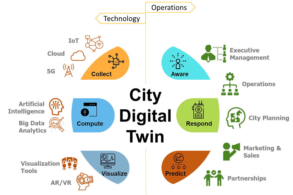 Slum to Smart: Genesys International's Digital Twin Technology for ...