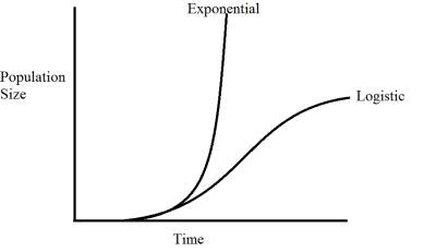 Density-Dependent and Density-Independent Population Regulation