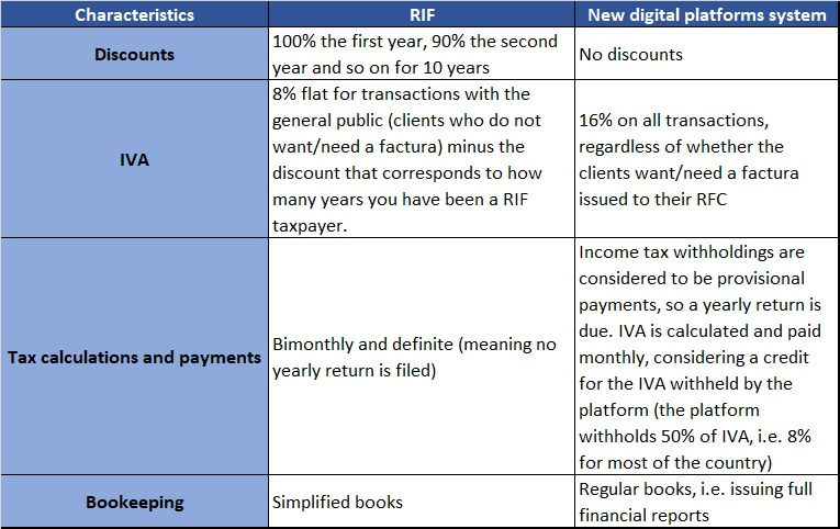 What's the cash flow impact of the tax reform?
