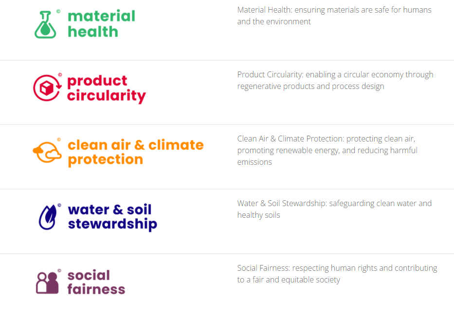 What is Cradle to Cradle Certification and Why Is It Important?