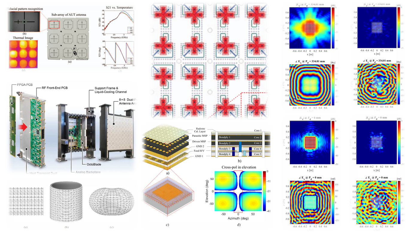 Over-the-Air Calibration & Measurements | PAARD