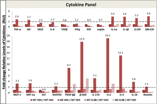 Mouse Cytokine ELISA Plate Array II (Colorimetric) | Signosis