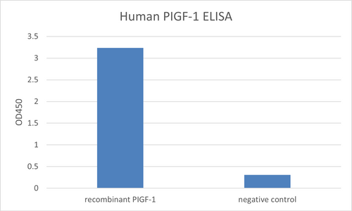 Human PIGF-1 ELISA | Signosis