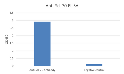 Mouse Anti-Scl-70 ELISA Kit | Signosis