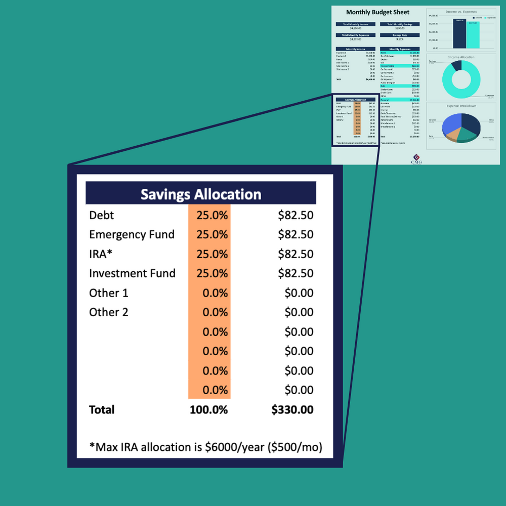 The Secret to Investing