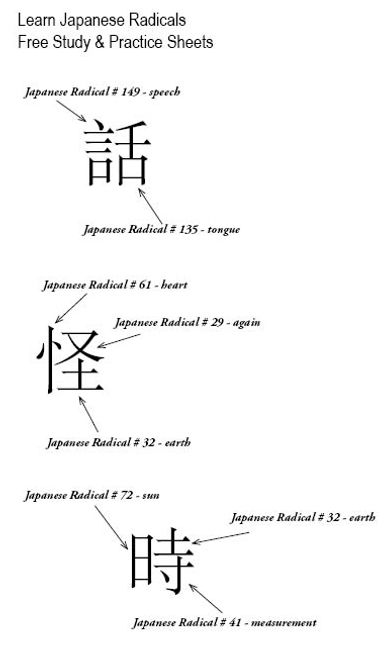 Japanese radicals practice