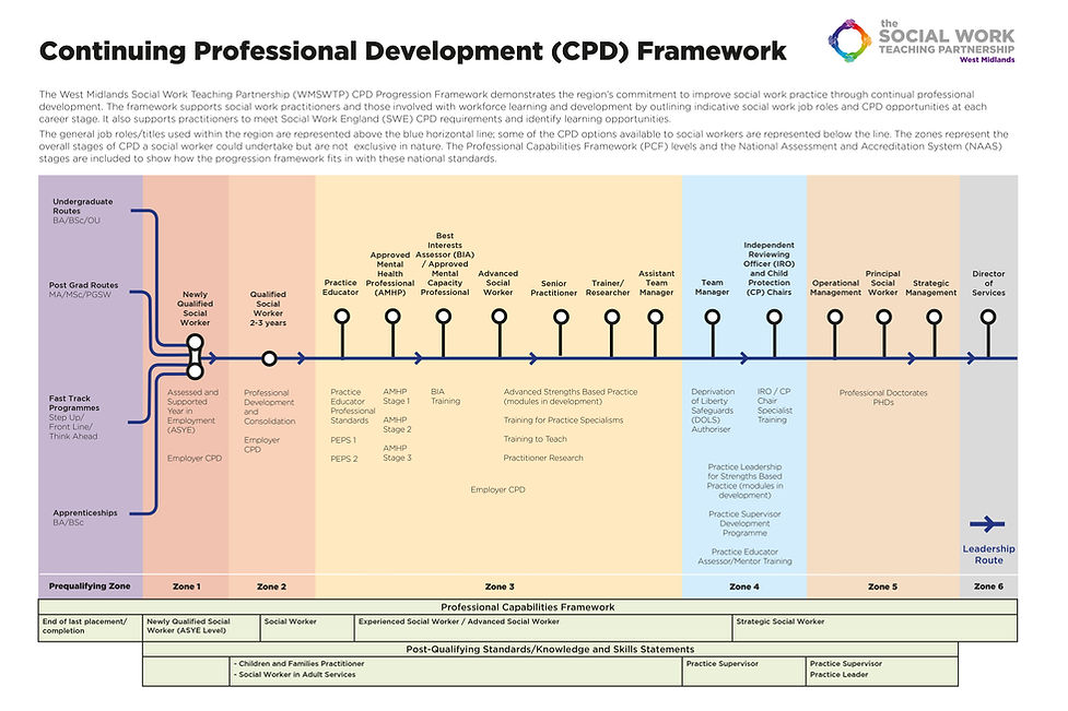 CPD Framework | TPFullSite | WM Teaching Partnership