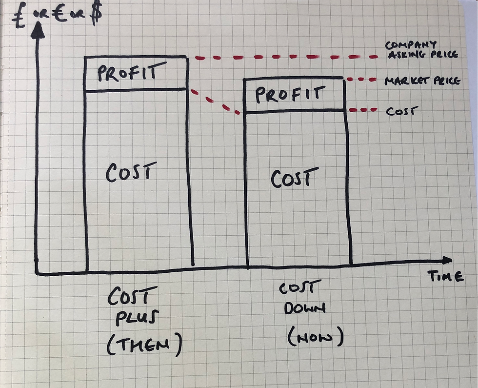 What is Lean Manufacturing? ⎸ Sempai Lean Manufacturing Blog