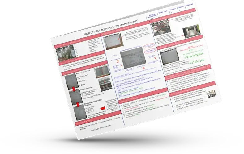 Free A3 Problem Solving Template | Template & Example