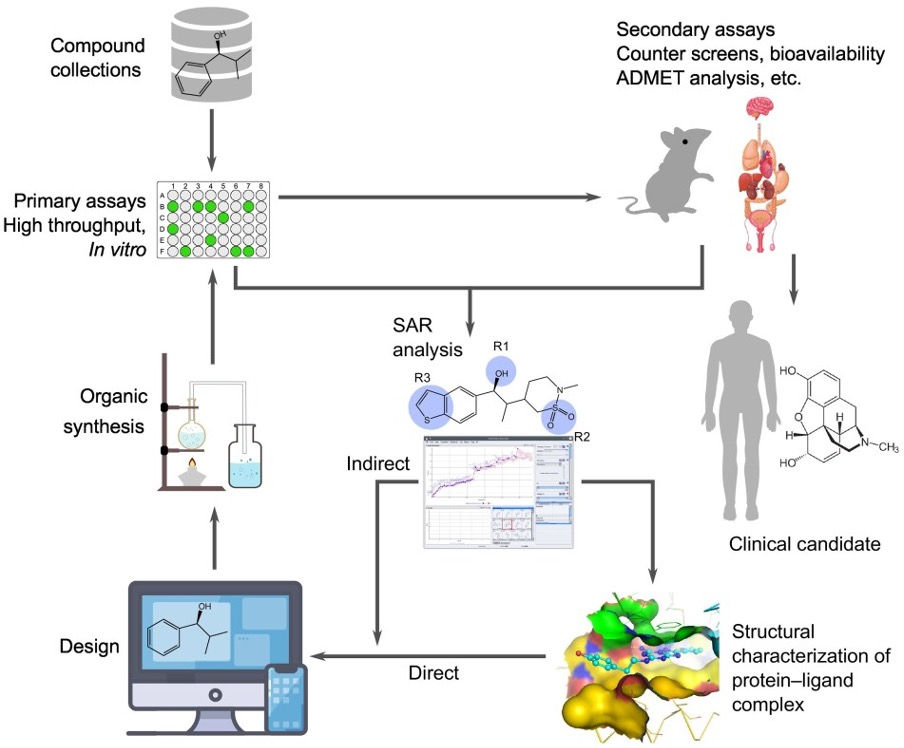 Biochemistry in Perspective Series: Biochemistry and its Applications ...