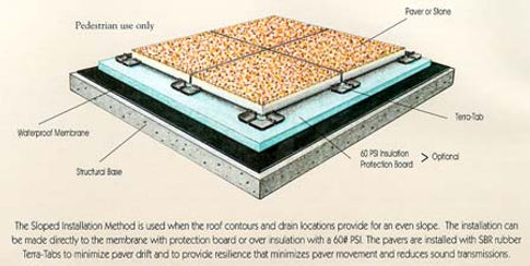 DND Roofing - South Florida's No. 1 Leading Roofing Company