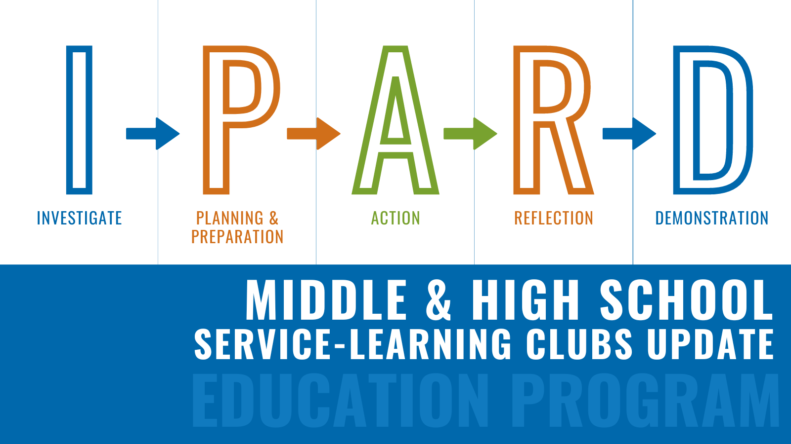 2022-23 Middle & High School Service Learning Club Update