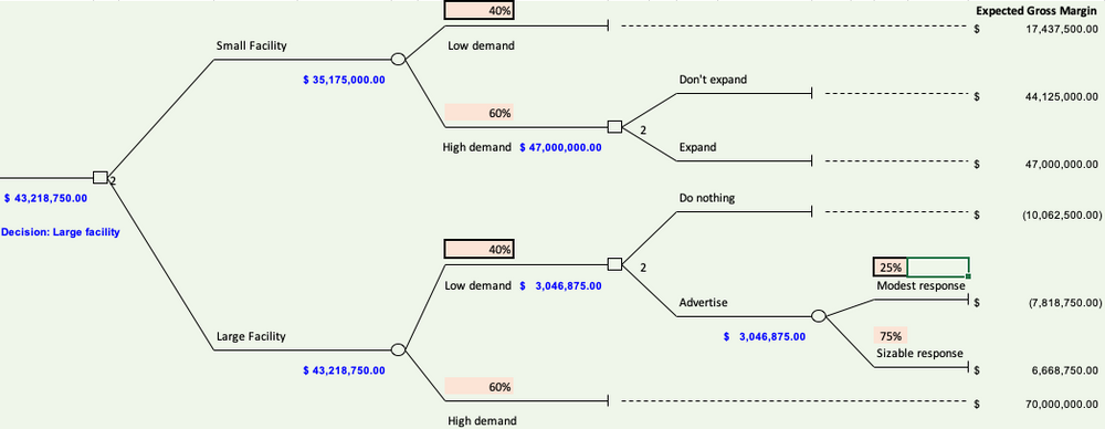 Keystone Solutions Blog | Making decisions the easy way - a Decision ...