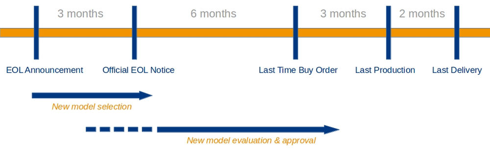 4K Industrial Monitors & Medical Monitors