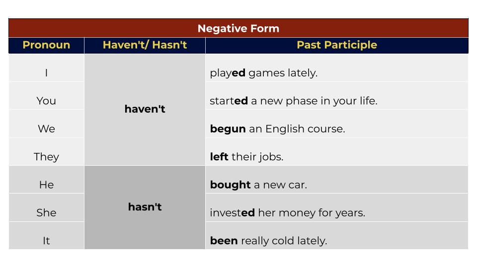 EnglishPedia: Present Perfect (I)