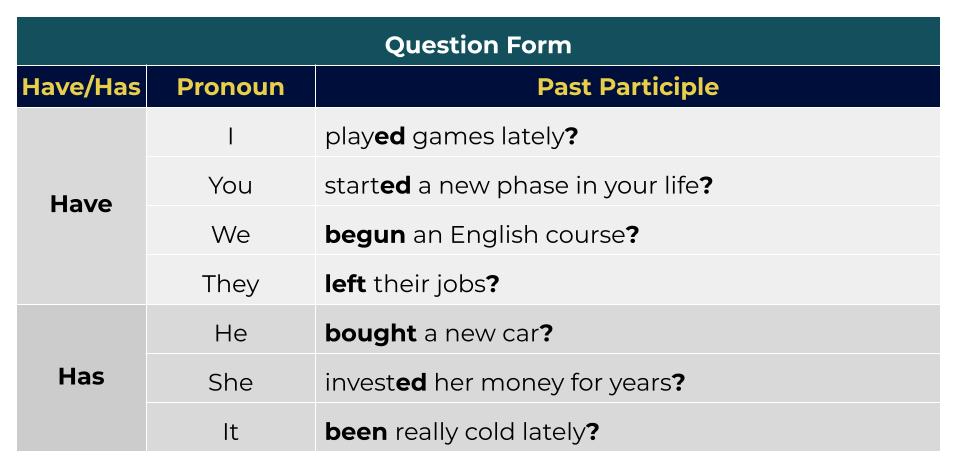 EnglishPedia: Present Perfect (I)