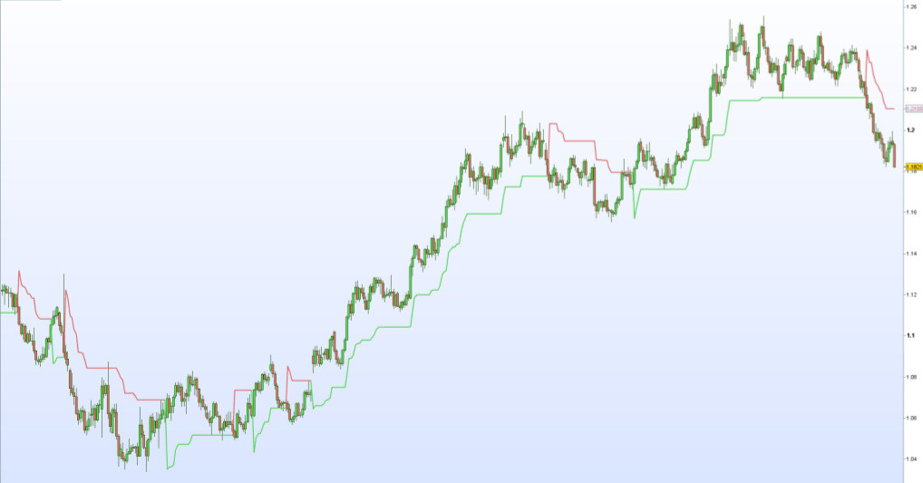 Learn Algo Trading | Algorithmic Trading Strategies - MFCS