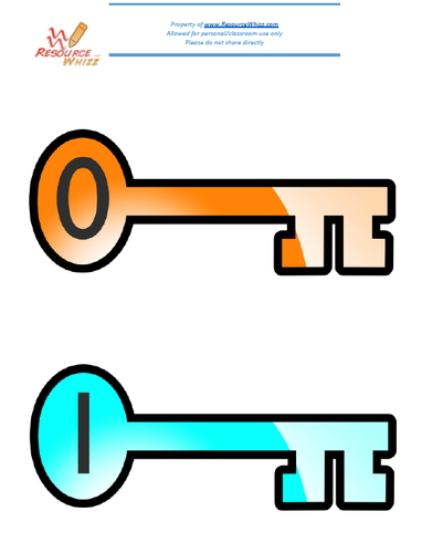 Number lock and keys | Resourcewhizz App
