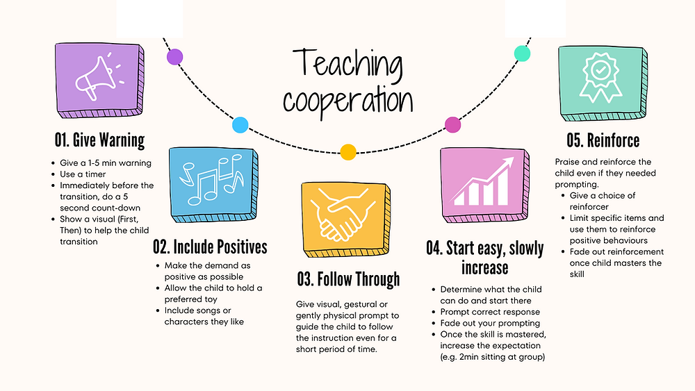 Help your child to cooperate