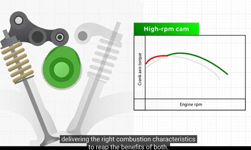 Variable Valve Actuation (VVA): Teknologi Yamaha yang Padukan Efisiensi ...