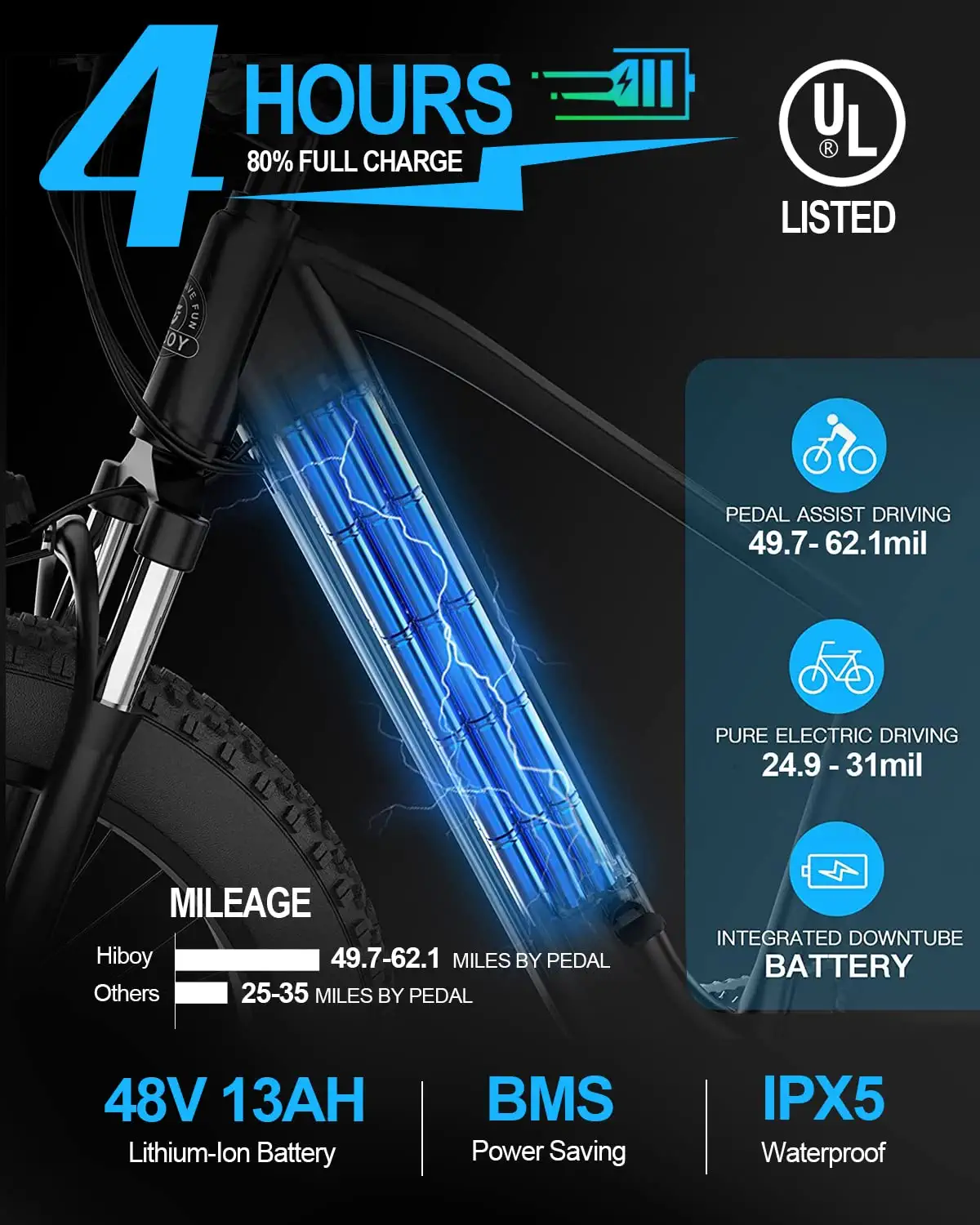 Hi-Boy P6 Fat Tire Electric Bike | Scooters of Boston