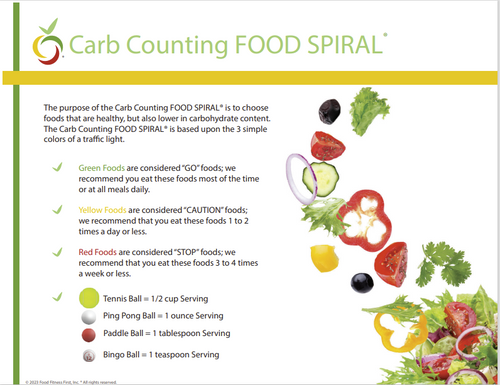 Low Literacy Carb Counting FOOD SPIRAL® Bifold | Food Fitness First