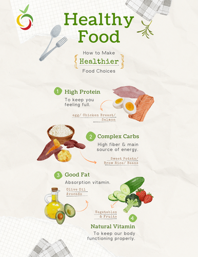 Healthier Food Options | Food Fitness First