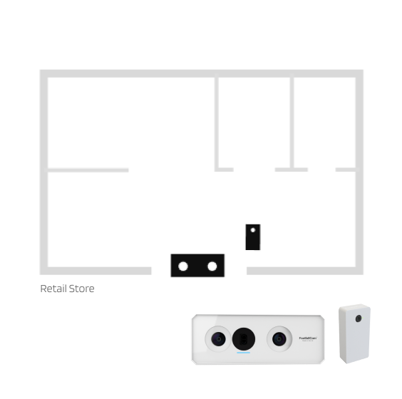 Home | Occupancy Count