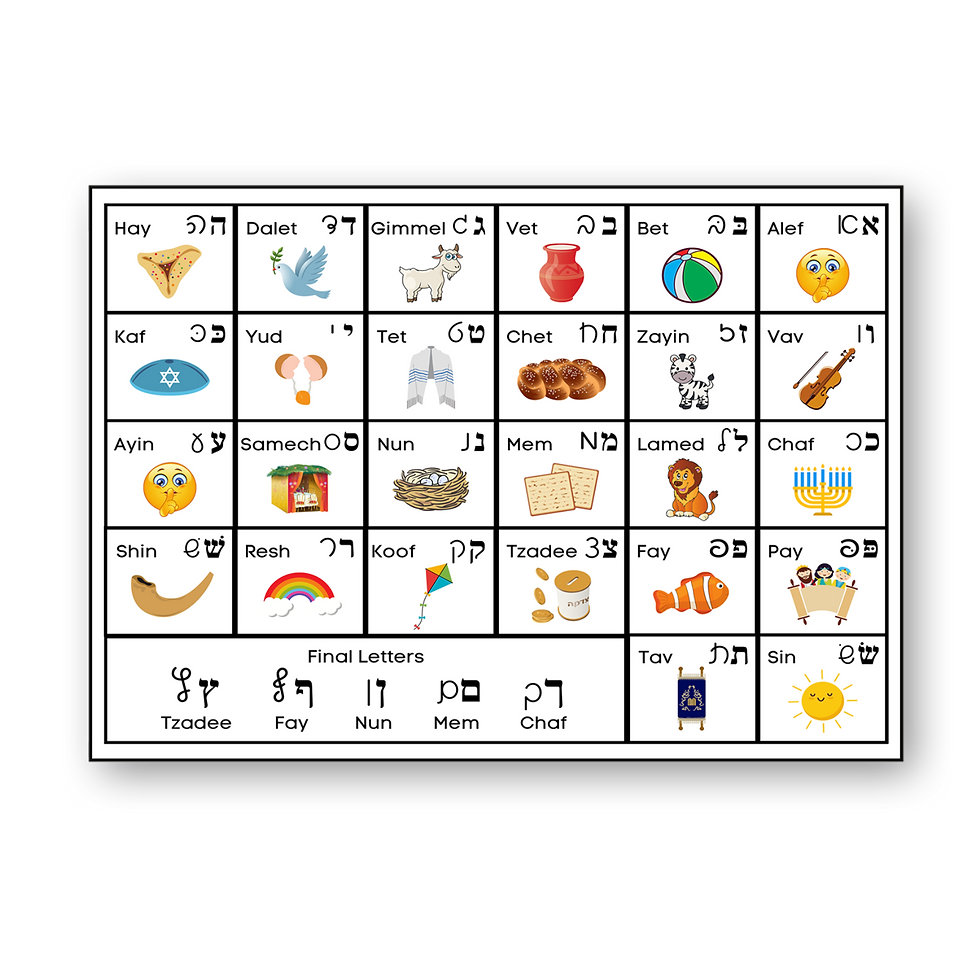 Block to Cursive Reference Handout | Jewish Ed Printables