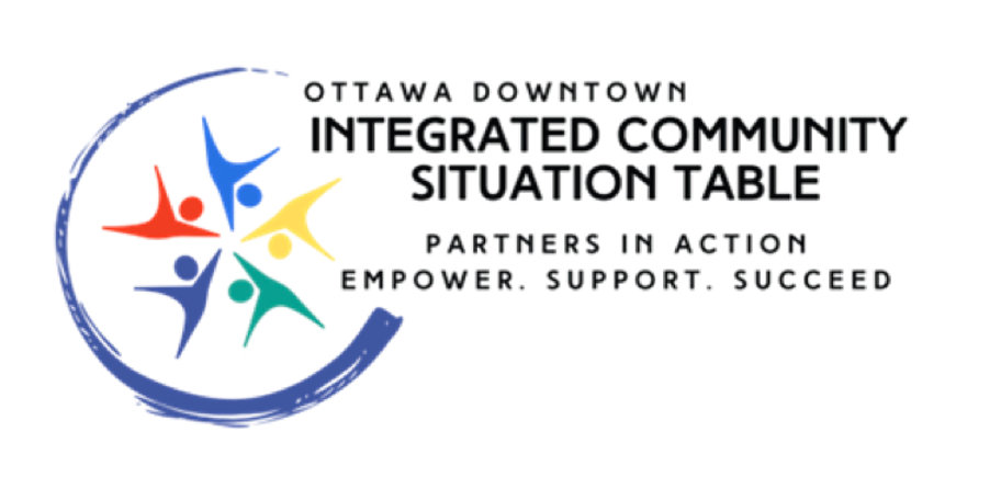 Integrated Community Situation Table