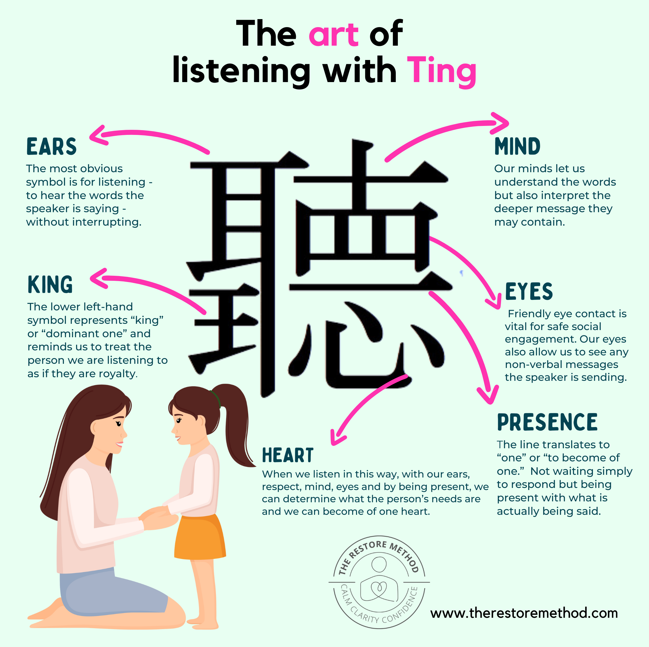 The Art of Listening with 'Ting'
