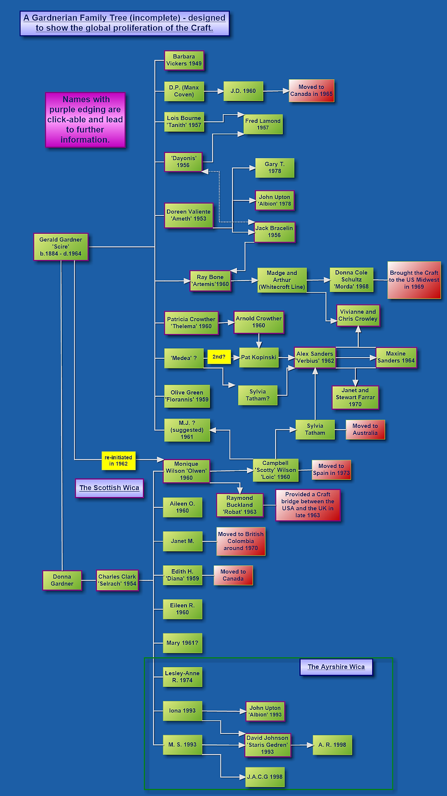 The Wica Family Tree | The Wica