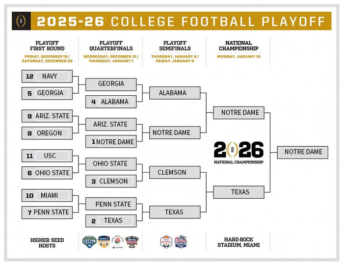 2025 College football season in review