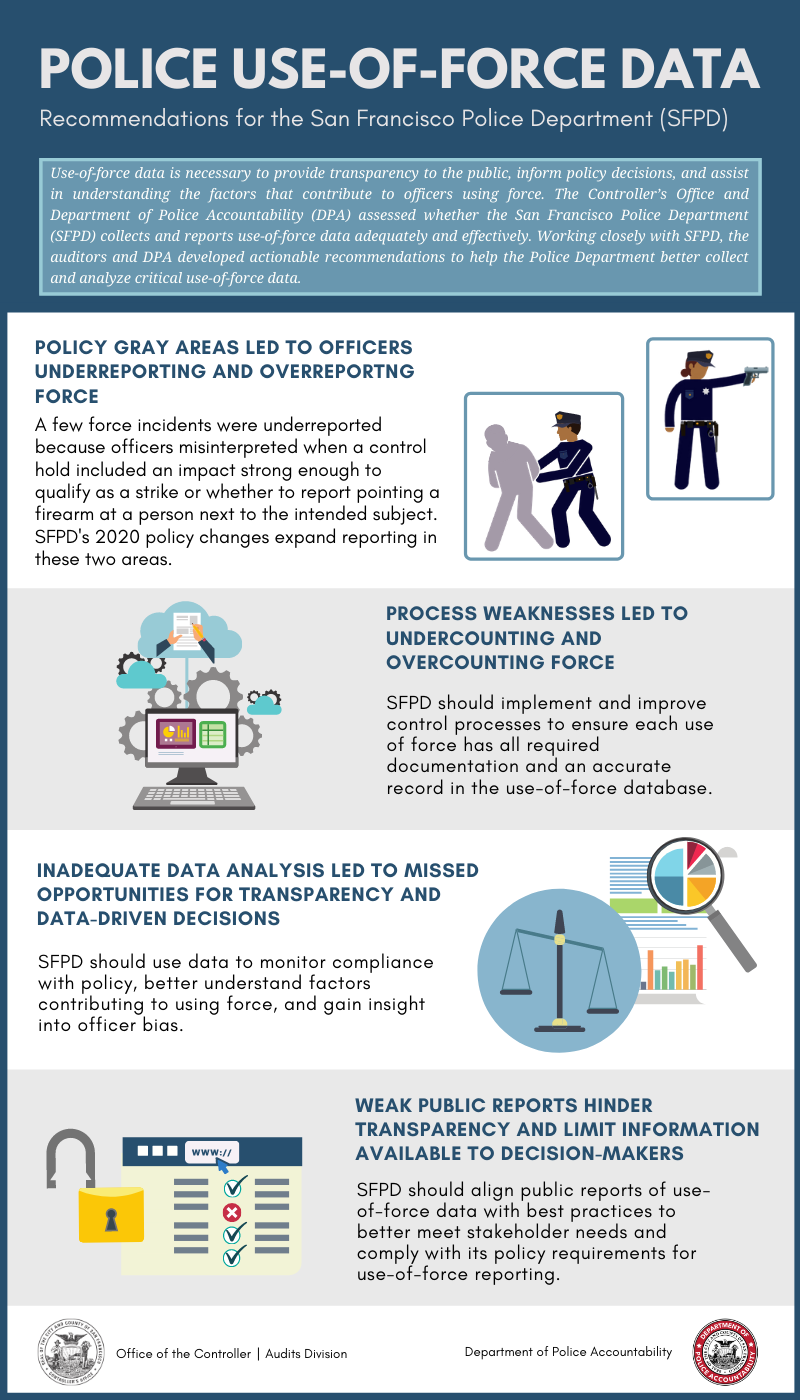 Police Use of Force Policies and Research