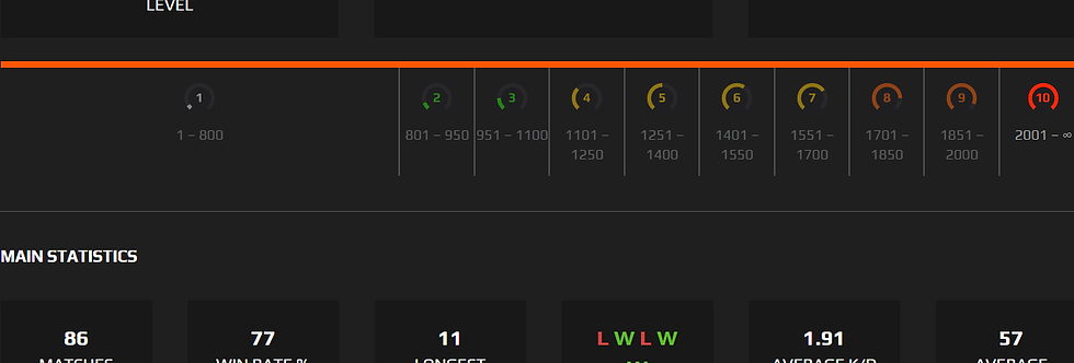 Faceit Level 2144 Elo | 11 LWS | 1K PTS | Instant Delivery | csgo boost ...