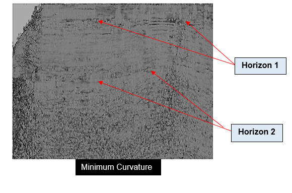 Curvature | projectxgroup2