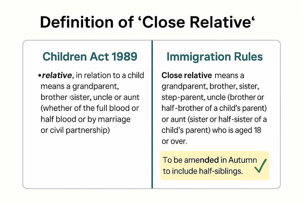 🚨 Policy Update: Definition of ‘Close Relative’ to Be Amended in the ...