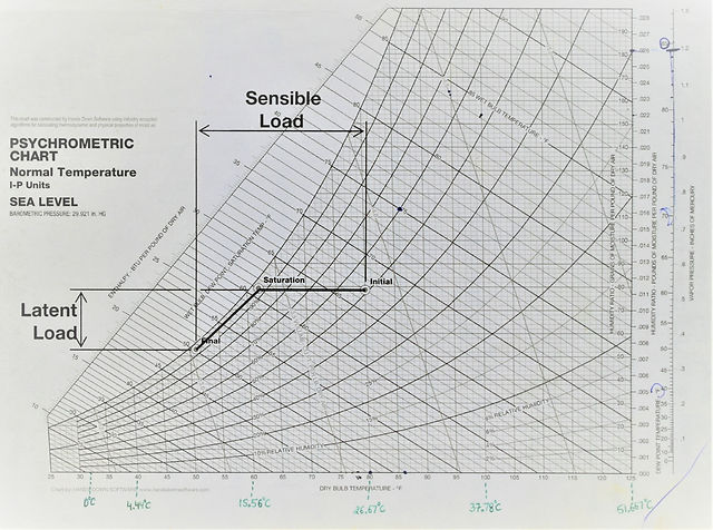 Psychrometer Diagram