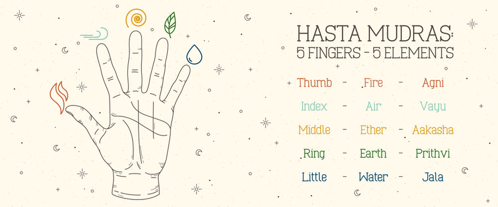 Cosmic Gestures: A Beginner’s Guide to Yoga Mudra