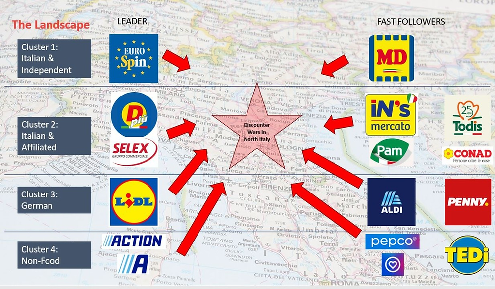 Italy: Shaking up Retail Competition