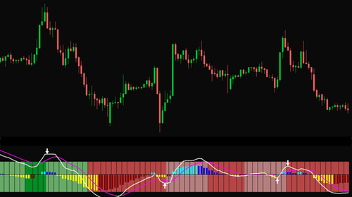 Multi Time Frame MACD & Divergence Indicator - Thinkorswim | TRADEdge ...