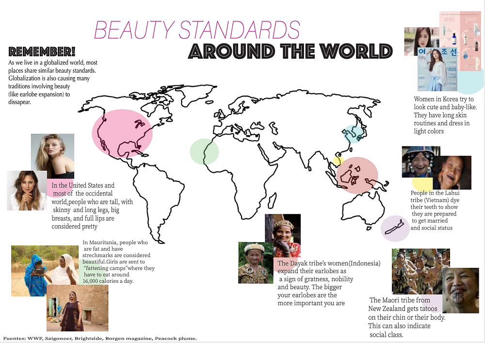 Beauty standards around the world
