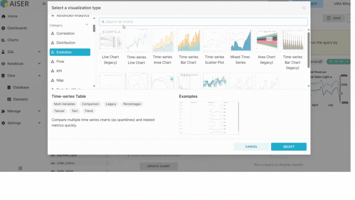 How We Analyze E-Commerce Sales Data: 4 Top Examples in Aiser Platform