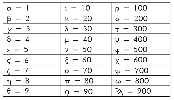 The Greek Papyrologist's Wall Calendar: Keep time like the authors of ...
