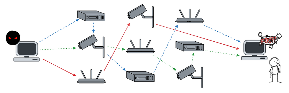 An Introduction to Operational Relay Box (ORB) Networks - Unpatched, Forgotten, and Obscured