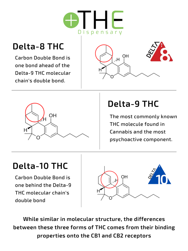 Welcome – Delta-10 THC