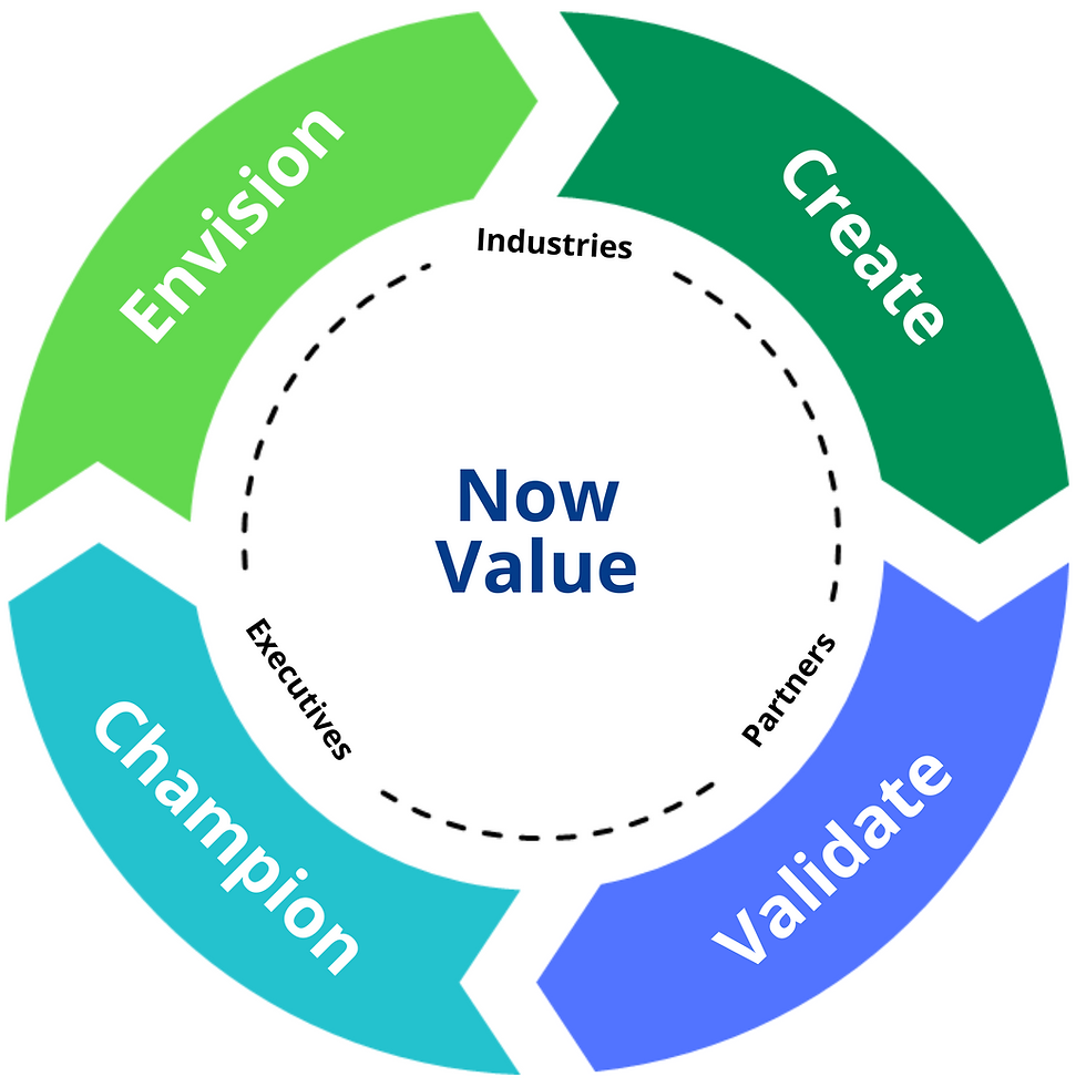 Key Observations from Gartner Symposium 2024: Addressing ServiceNow ...
