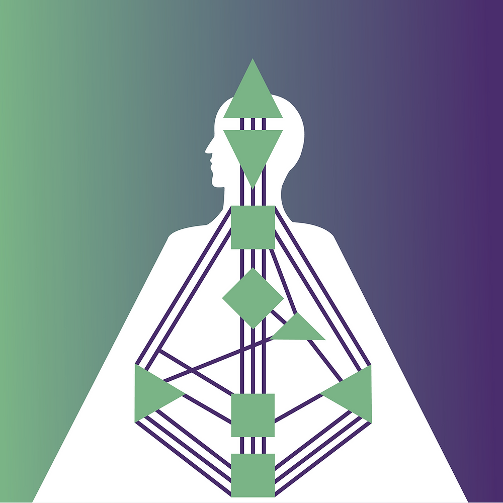 What is Human Design?